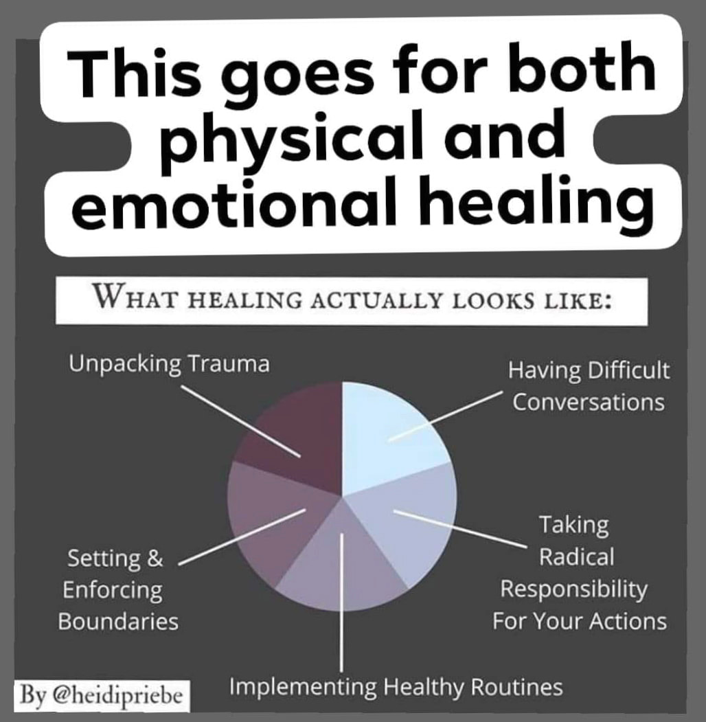 Healthy Healing Graph - Good Medicine